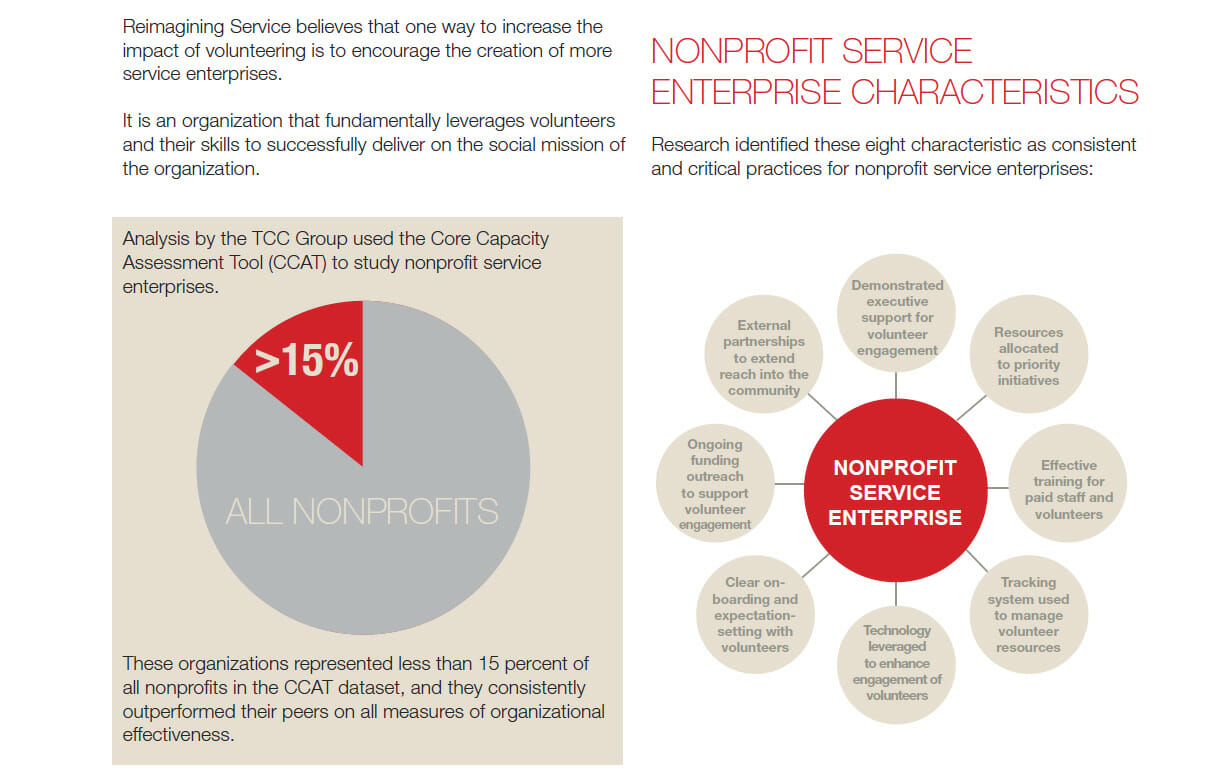 Reimagining Service: Nonprofit Service Enterprise Overview - Points of ...