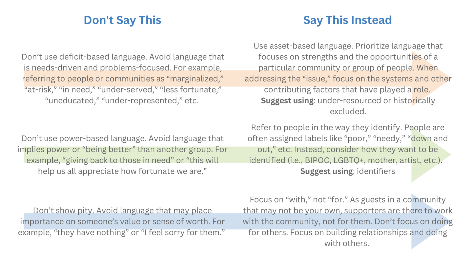 Language Guide Points Of Light Language Guide Points Of Light