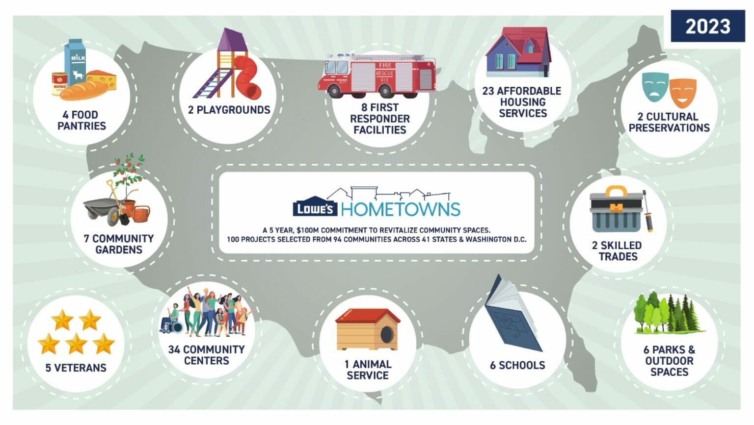 100 COMMUNITY IMPACT PROJECTS CHOSEN FOR 2023 LOWE’S HOMETOWNS PROGRAM ...