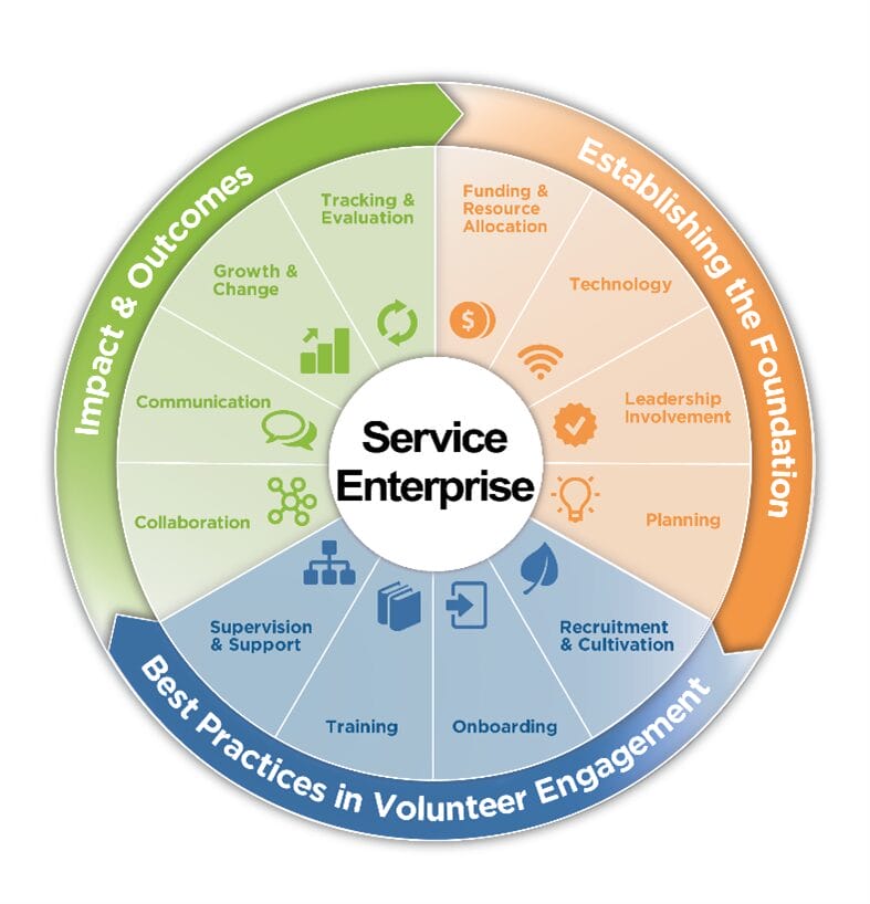 Service Enterprises Amplify the Ability of Communities to Meet Local ...